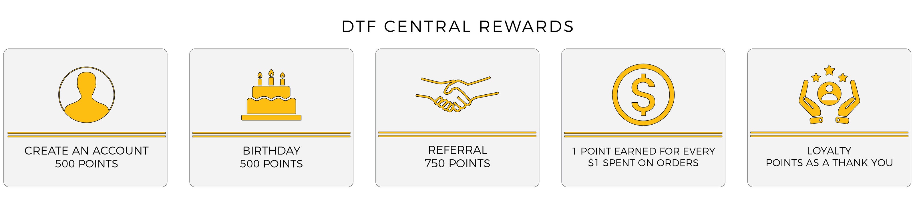 DTF Central
